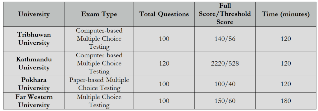 Engineering – HORIZON GBS